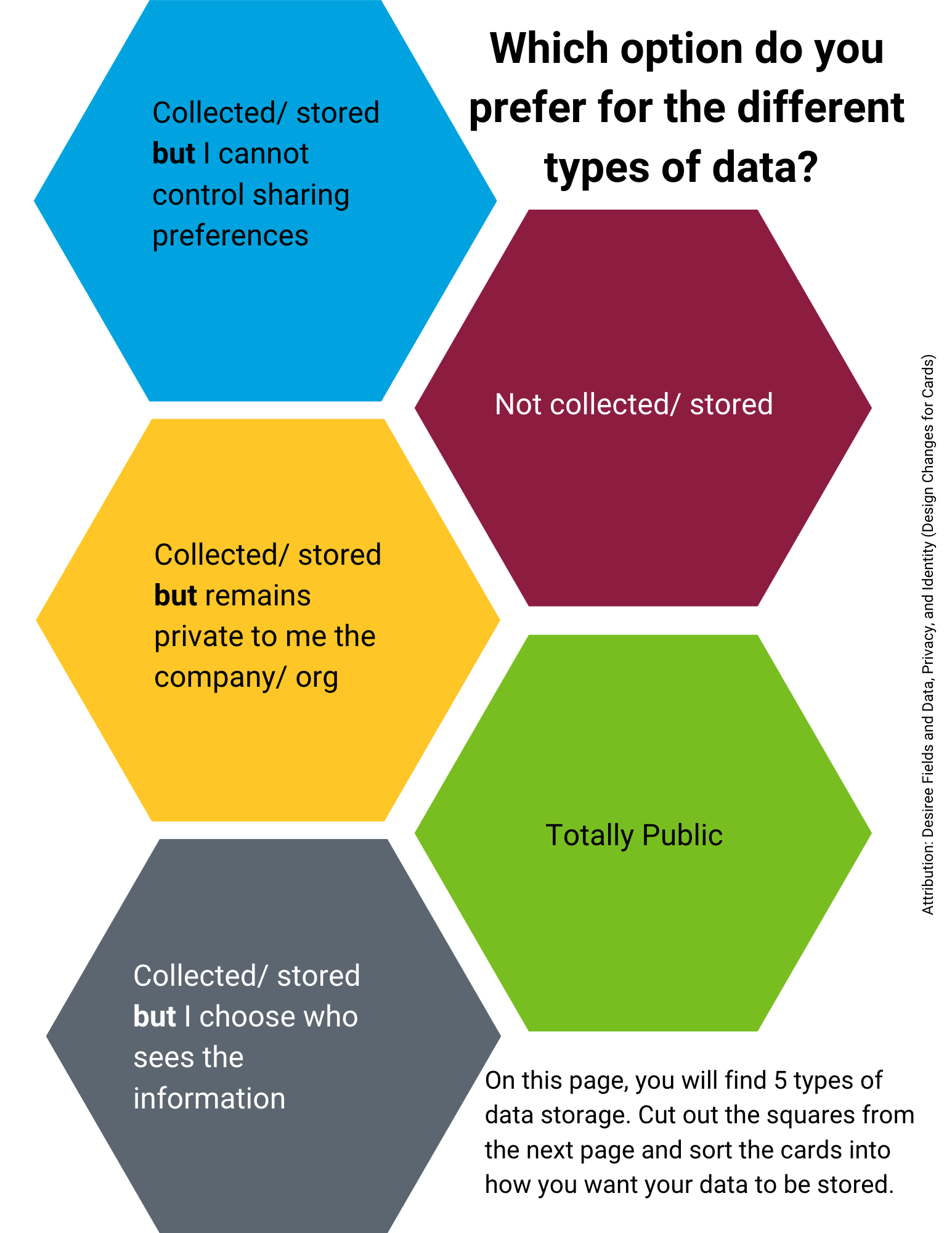 Data Privacy Day | ASU Enterprise Technology
